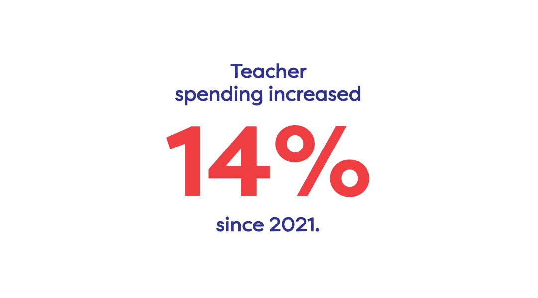 Do Teachers Need To Buy Their Own Supplies in 2023? | AdoptAClassroom.org